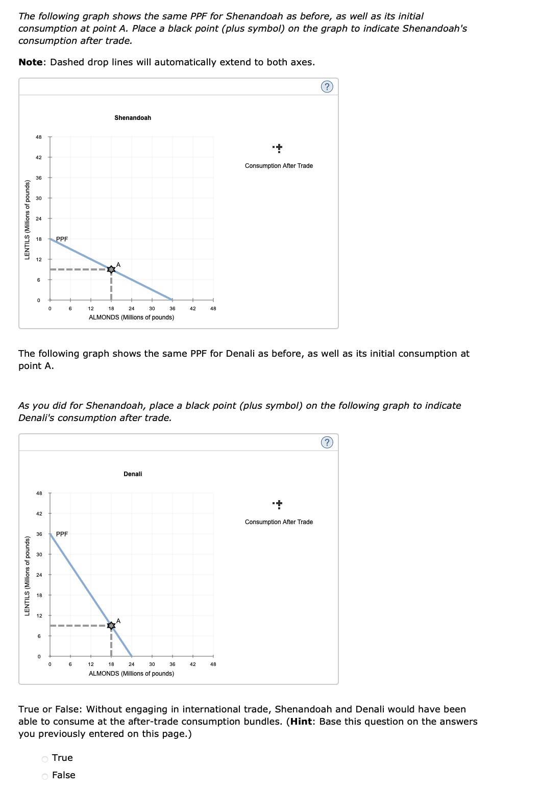 Solved 4. Specialization and trade When a country has a | Chegg.com