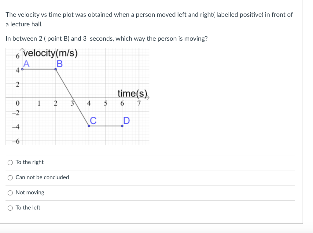 Solved The velocity vs time plot was obtained when a person | Chegg.com