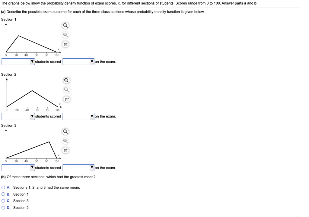 Solved The graphs below show the probability density | Chegg.com