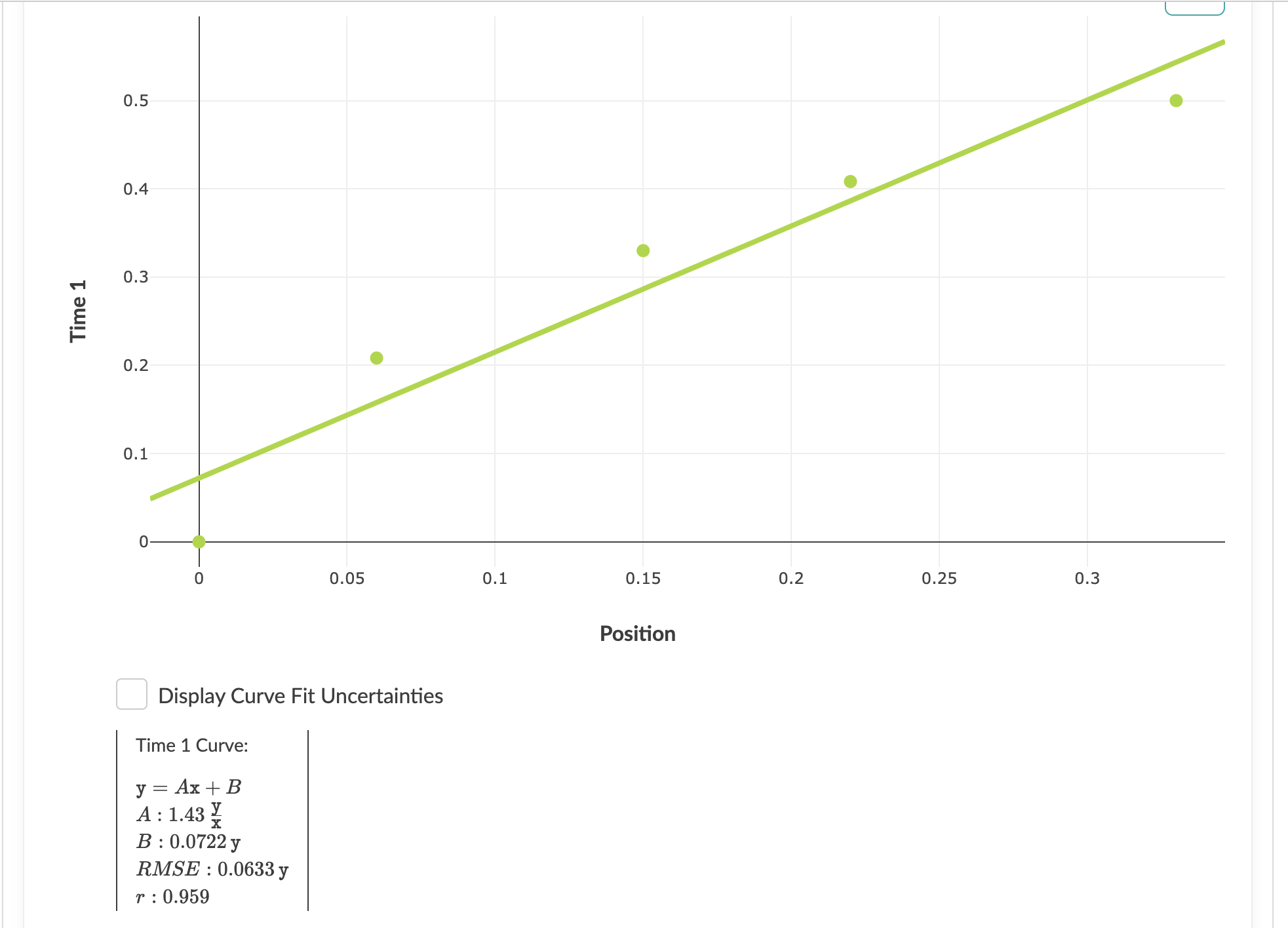 Solved Display Curve Fit Uncertainties Time 1 Curve: | Chegg.com