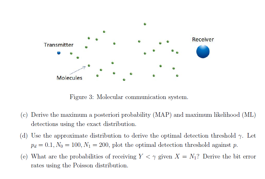 5. (15 marks] Molecular communications. Molecular | Chegg.com