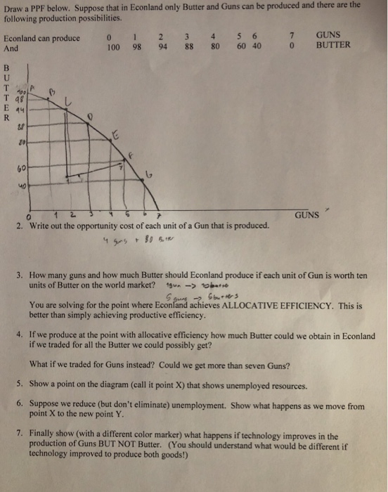 Solved Draw a PPF below. Suppose that in Econland only | Chegg.com