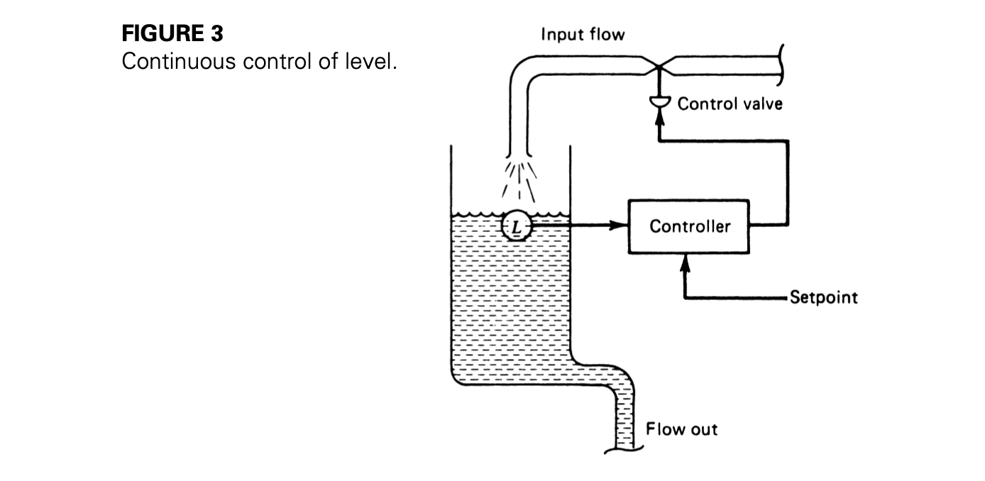Solved Develop a ladder diagram that provides for the | Chegg.com