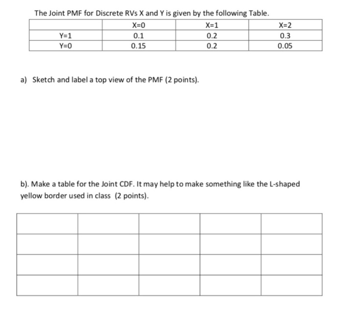 Solved The Joint PMF for Discrete RVs X and Y is given by | Chegg.com