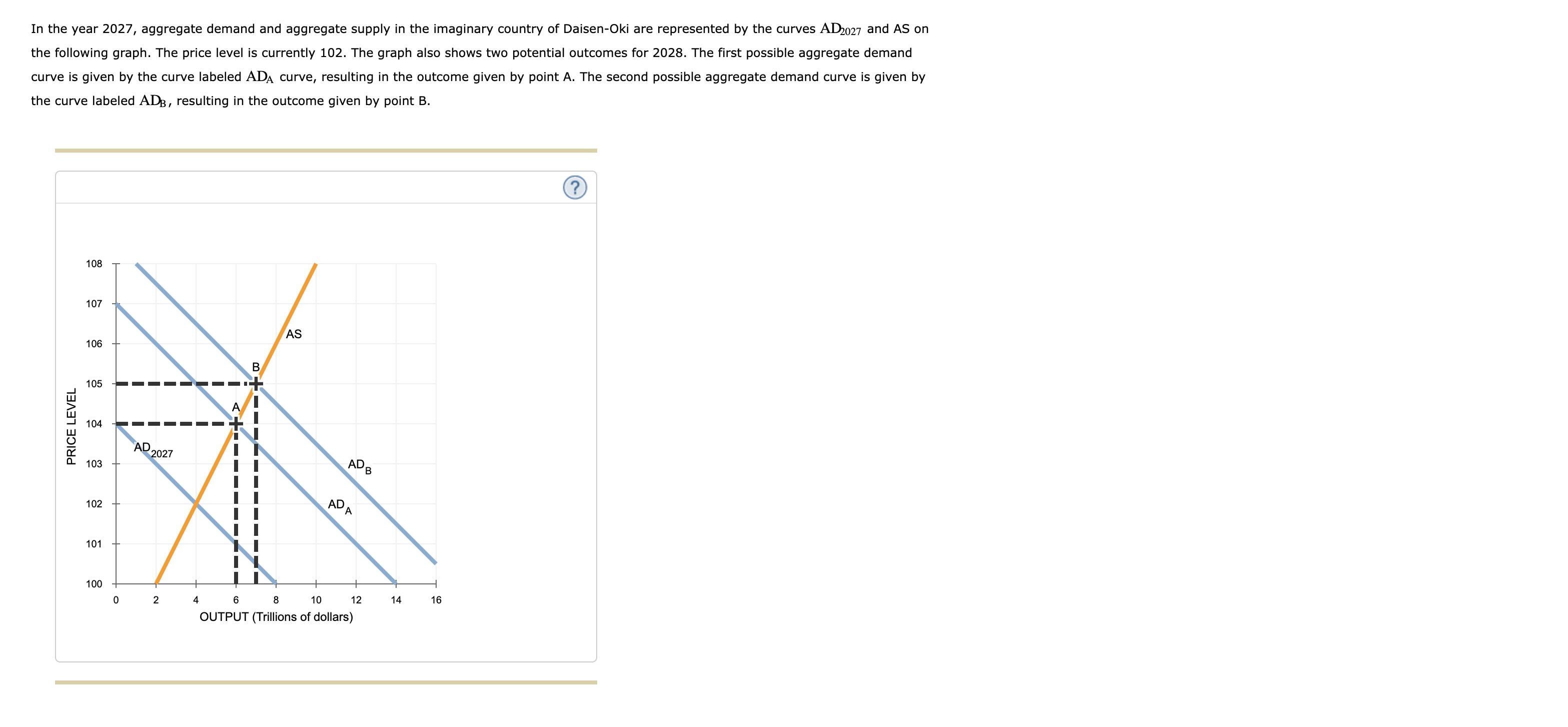 Solved In the year 2027, aggregate demand and aggregate | Chegg.com