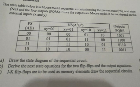Solved The state table below is a Moore model sequential | Chegg.com