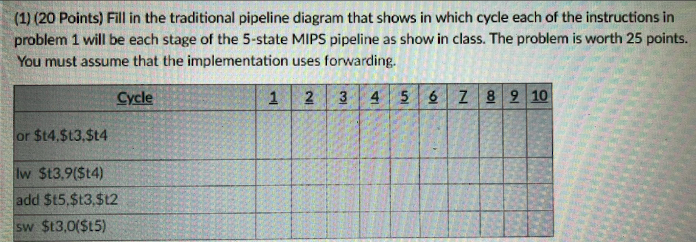 Solved Computer Science: Computational Organization:(1) (20 | Chegg.com
