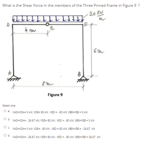 Solved What is the Shear Force in the members of the Three | Chegg.com