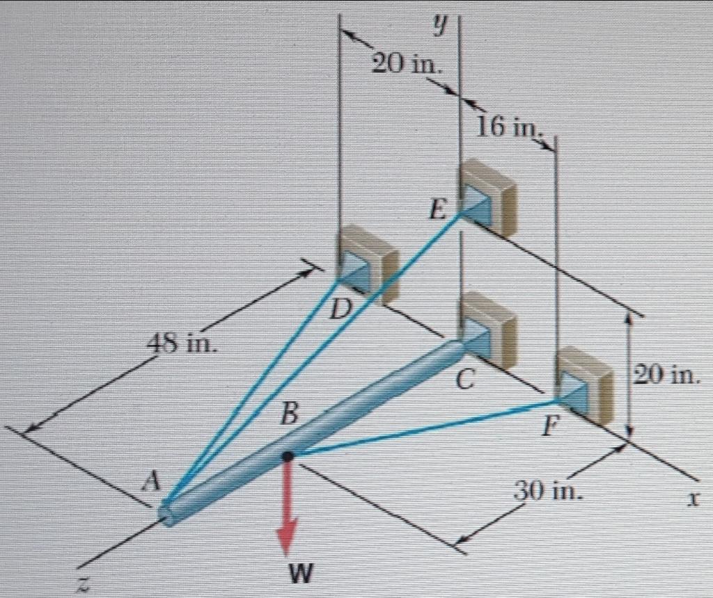 Solved A 48-in. boom is held by a ball-and-socket joint at C | Chegg.com