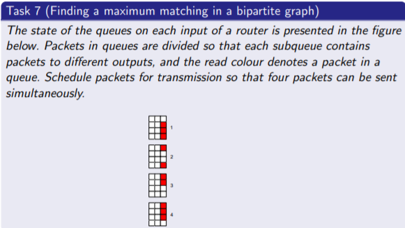Task 7 (Finding a maximum matching in a bipartite | Chegg.com