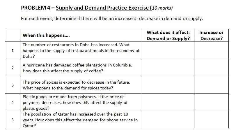 Solved PROBLEM 4 - Supply and Demand Practice Exercise (10 | Chegg.com