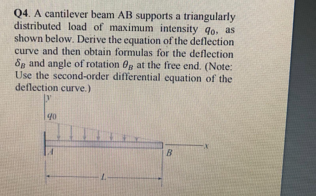 Solved Q4. A cantilever beam AB supports a triangularly | Chegg.com