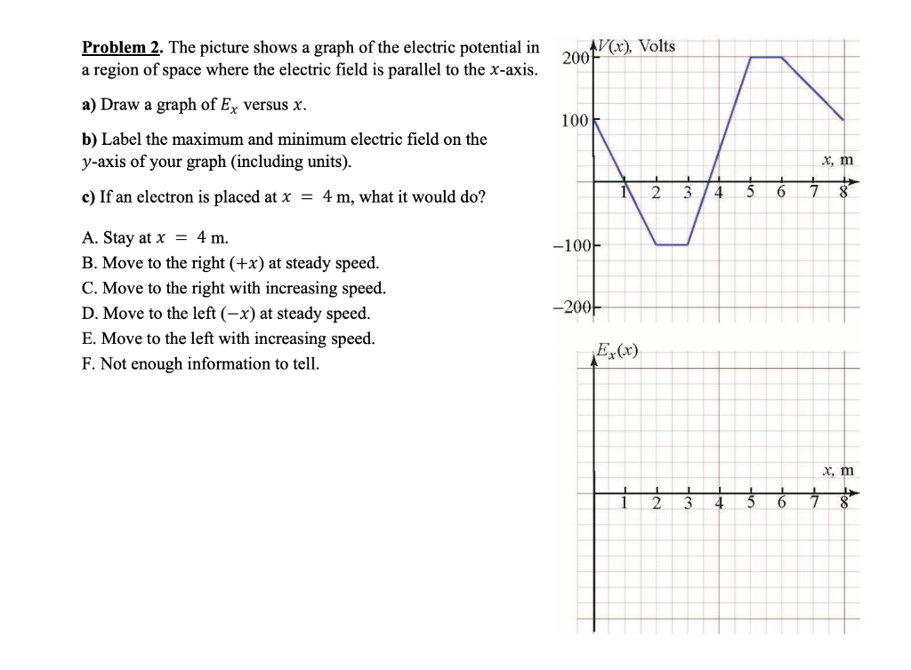 Solved Problem 2. The picture shows a graph of the electric | Chegg.com