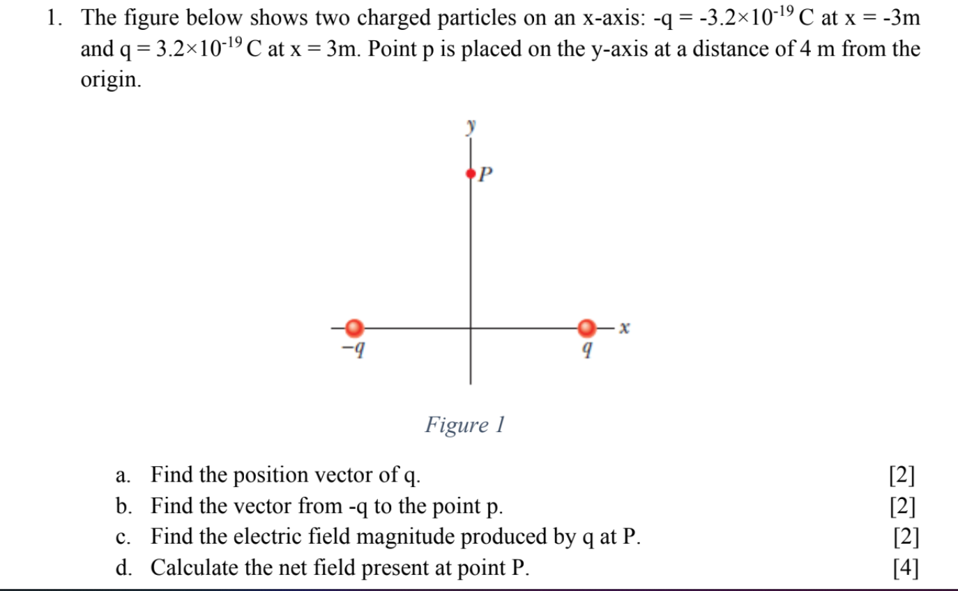 Solved 1. The figure below shows two charged particles on an | Chegg.com