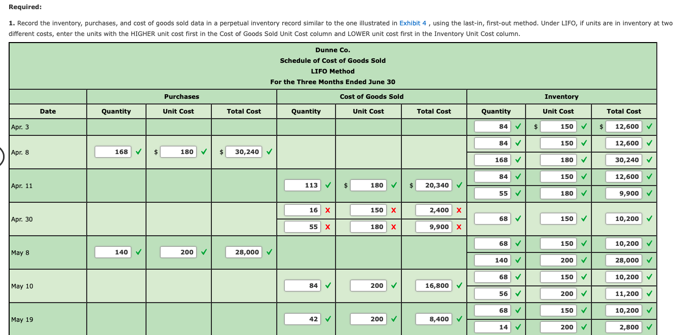 Solved LIFO Perpetual Inventory The beginning inventory at | Chegg.com