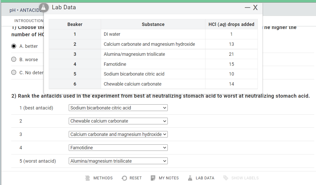 Solved Lab Data | Chegg.com