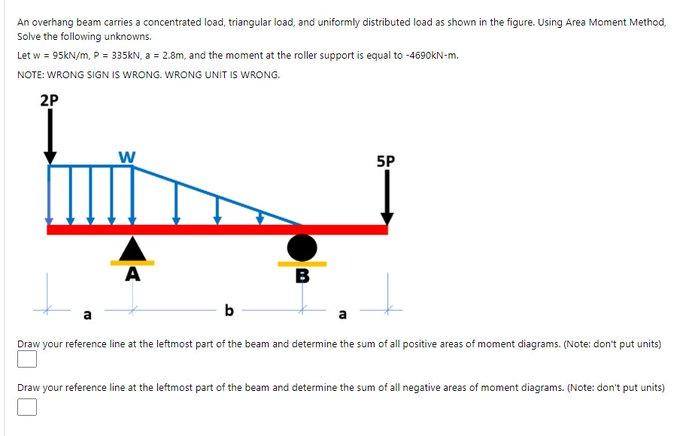 Solved An overhang beam carries a concentrated load, | Chegg.com
