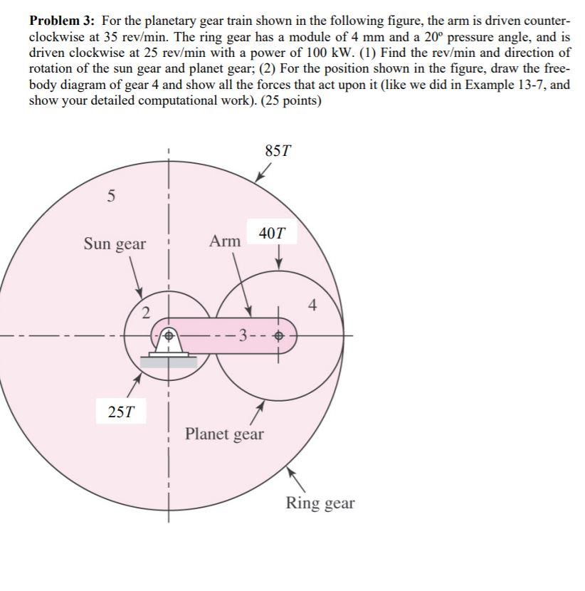 Solved Problem 3: For the planetary gear train shown in the | Chegg.com