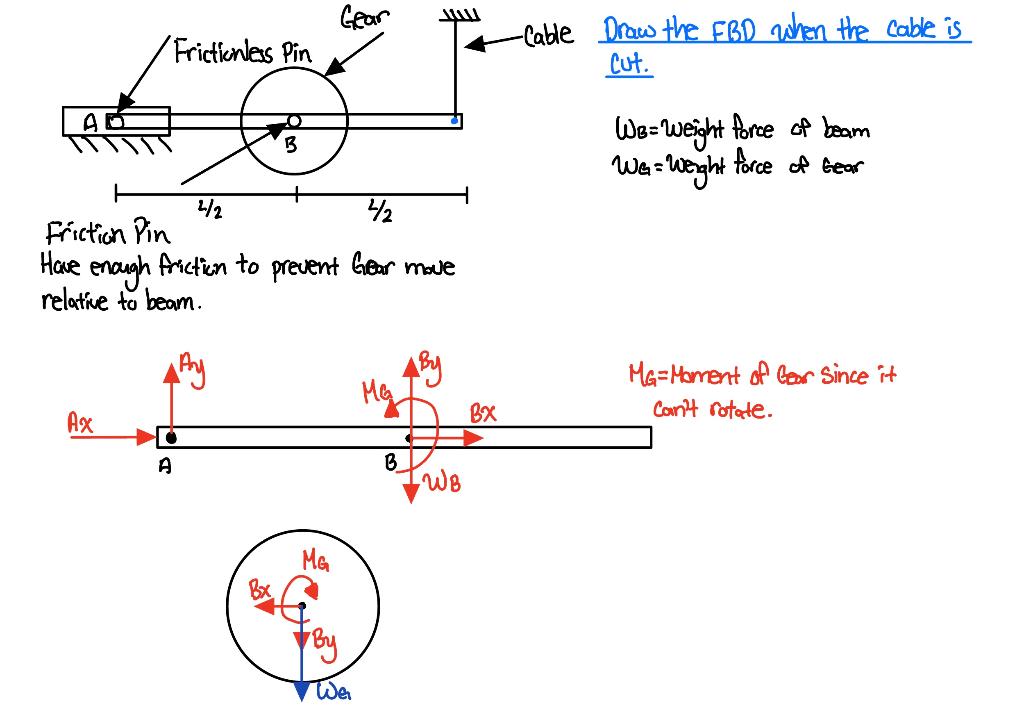 Solved Does the gear have acceleration? Write the Equation | Chegg.com