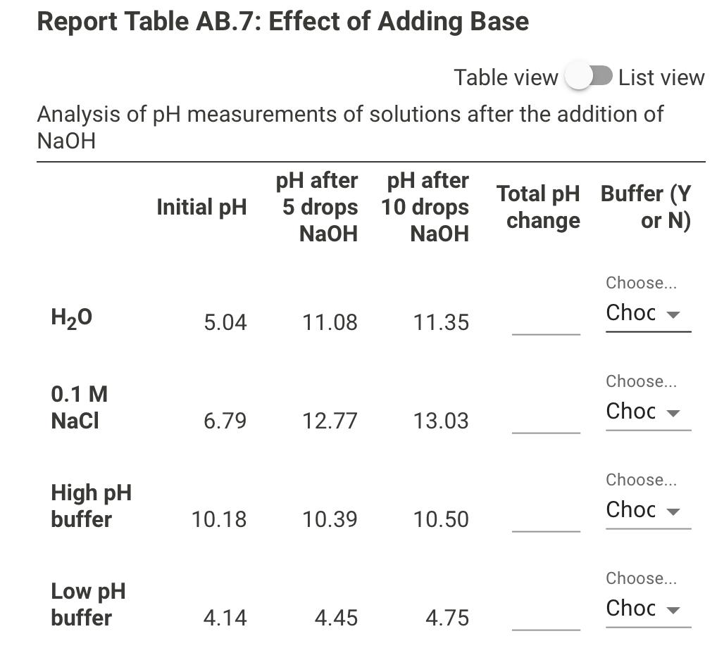 Solved Report Table AB.7: Effect of Adding Base Table view | Chegg.com