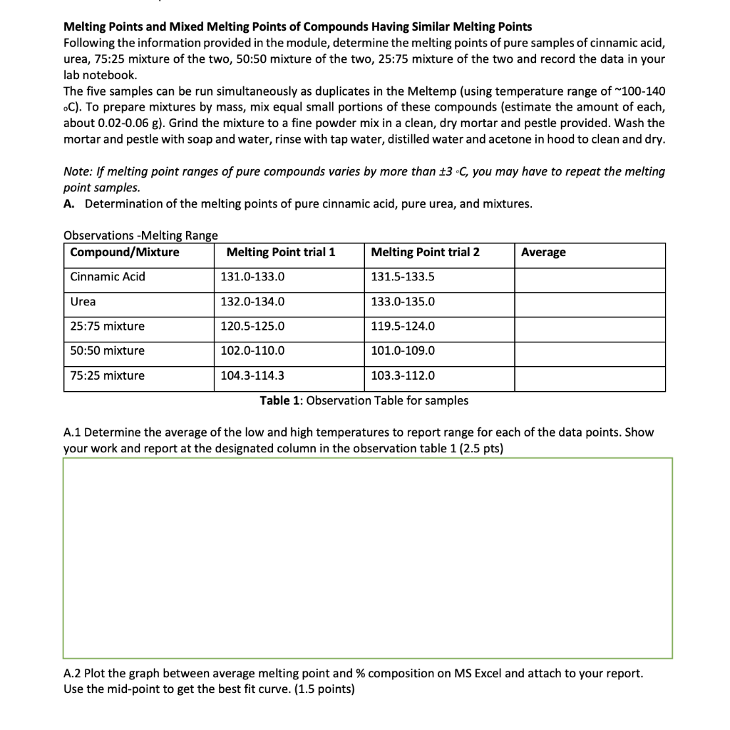 Melting Points and Mixed Melting Points of Compounds | Chegg.com