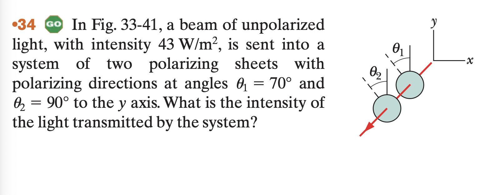 A Beam Of Unpolarised Light Intensity I - The Best Picture Of Beam