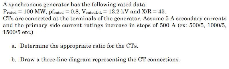 Solved A synchronous generator has the following rated data: | Chegg.com