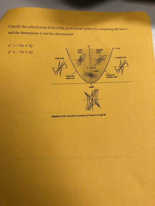Solved Classify the critical point (0,0) of the given linear | Chegg.com