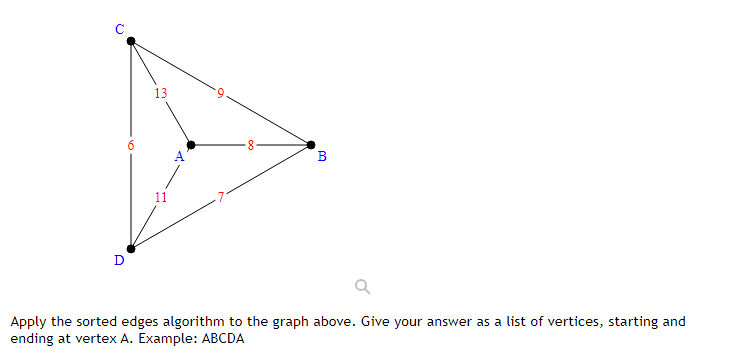 Solved Apply The Sorted Edges Algorithm To The Graph Above 