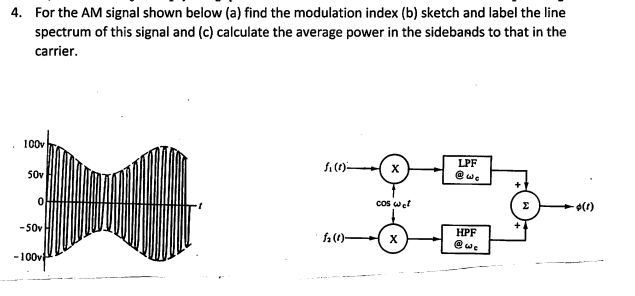 Solved 4. For the AM signal shown below (a) find the | Chegg.com