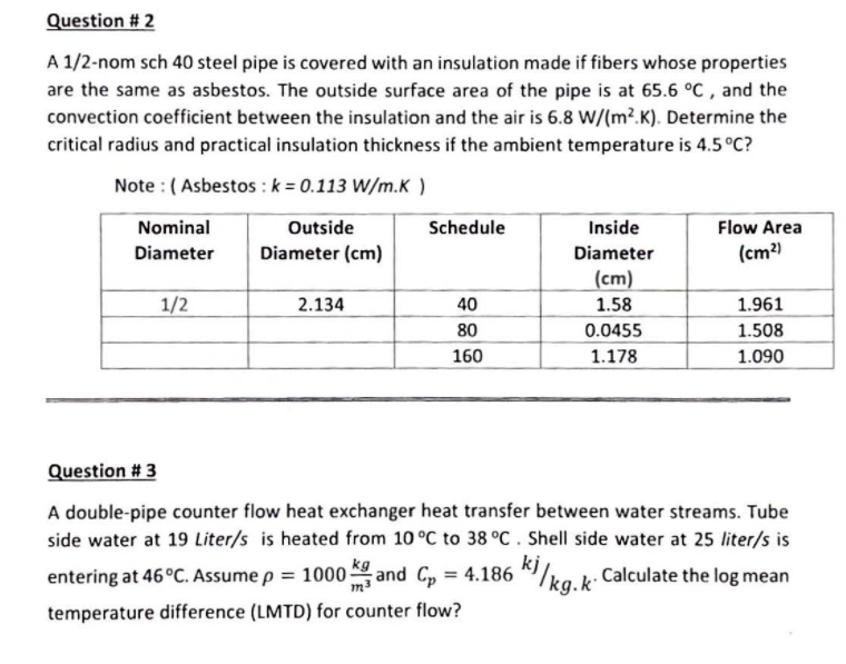 Solved I need practical insulation thickness after critical | Chegg.com