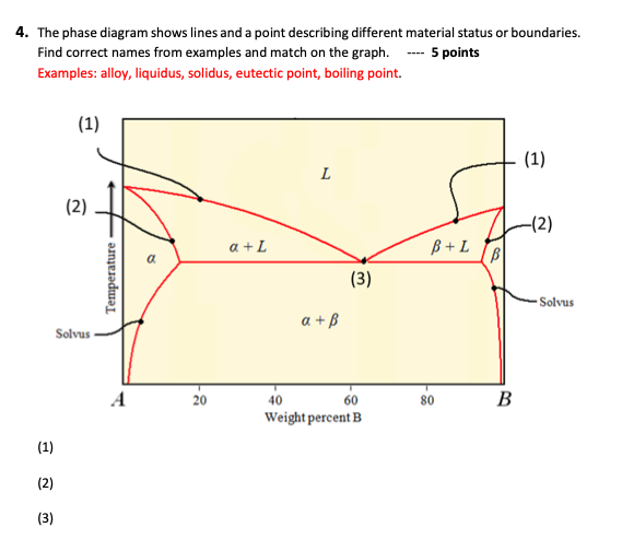 Solved 4. The phase diagram shows lines and a point | Chegg.com