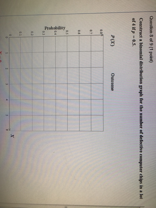 Solved Question 8 of 9 (1 point) Construct a binomial | Chegg.com