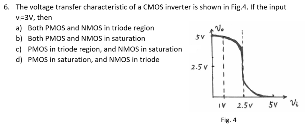Solved The voltage transfer characteristic of a CMOS | Chegg.com