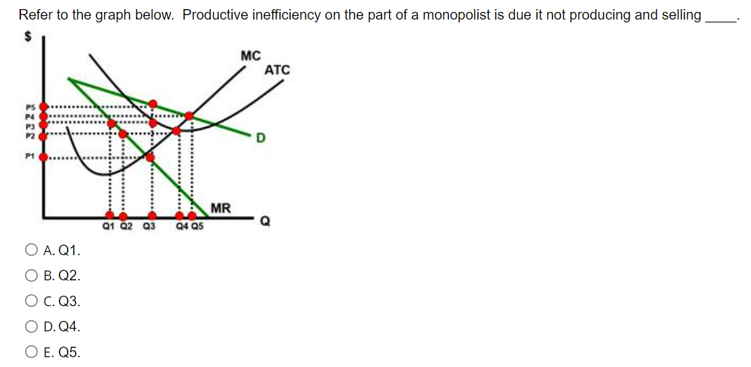 Solved Refer to the graph below. Productive inefficiency on | Chegg.com