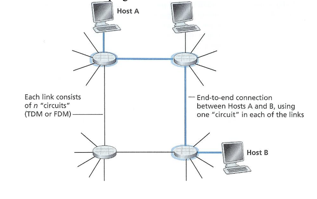 Solved Consider the circuit-switched network in the | Chegg.com