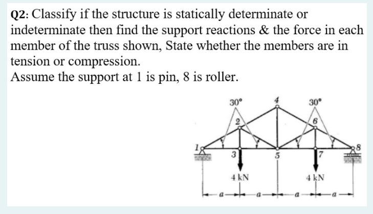 Solved Q2: Classify if the structure is statically | Chegg.com