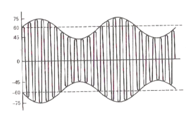 Solved For the following diagram: Determine: •Modulation | Chegg.com