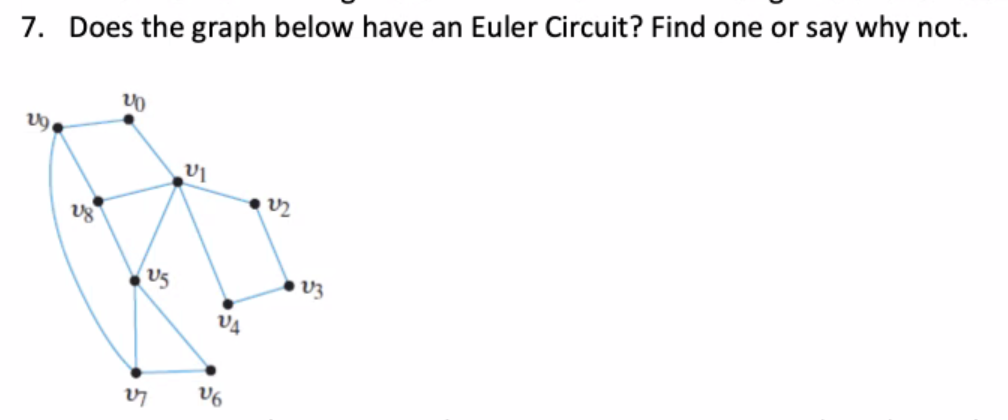 Solved 7. Does the graph below have an Euler Circuit? Find | Chegg.com