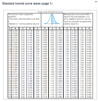 Solved Suppose 130 geology students measure the mass of an | Chegg.com
