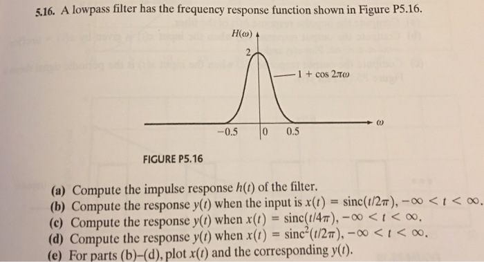 Solved 516 A Lowpass Filter Has The Frequency Response 