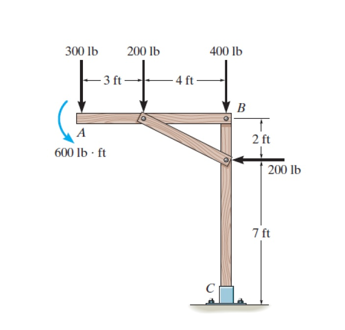 Solved Replace the loading of the frame by a single | Chegg.com