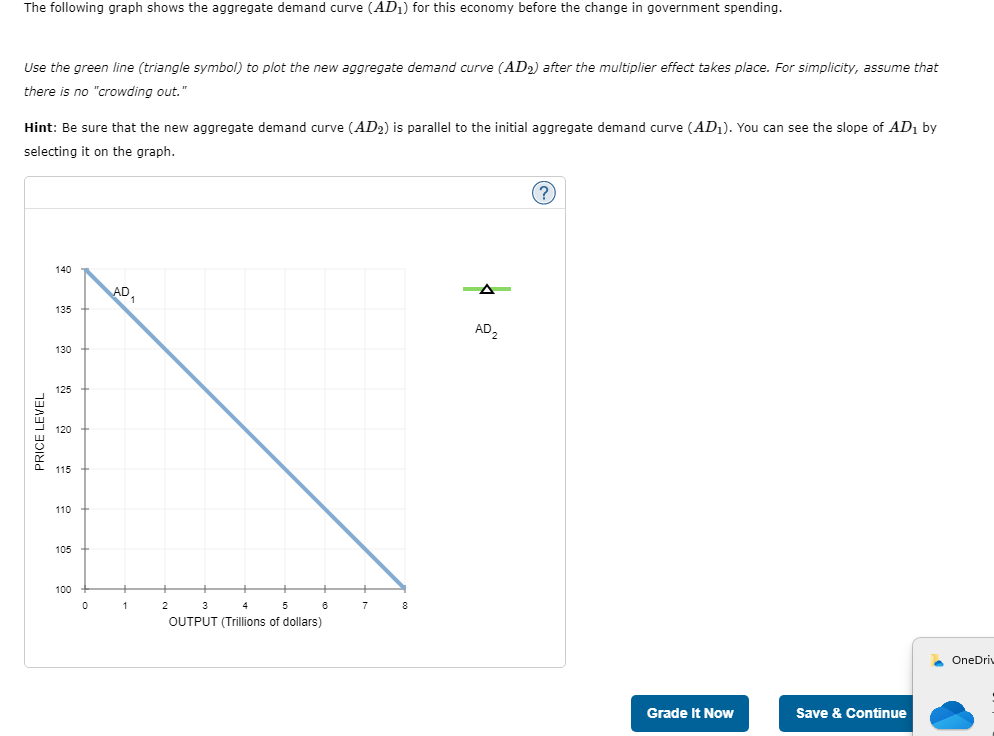 Solved 6. The multiplier effect of a change in government | Chegg.com