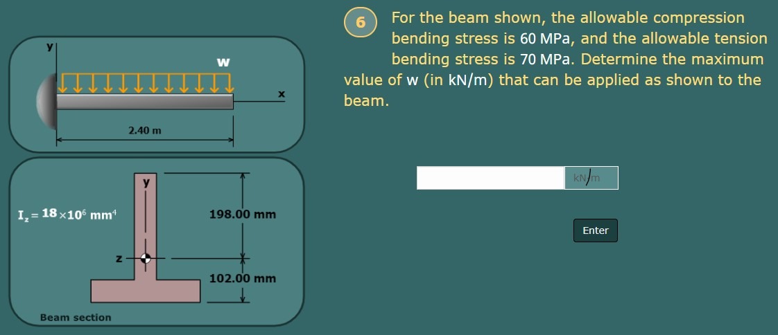 Solved 6 For the beam shown, the allowable compression | Chegg.com