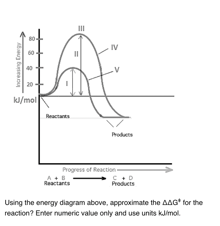 Solved Using the energy diagram above, approximate the | Chegg.com