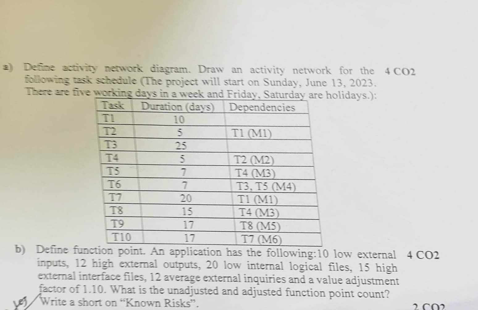 Solved a) ﻿ Draw an activity network for the following task | Chegg.com