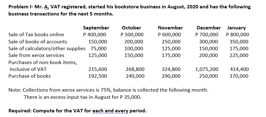 Solved Compute for the MONTHLY OUTPUT TAX AND INPUT | Chegg.com
