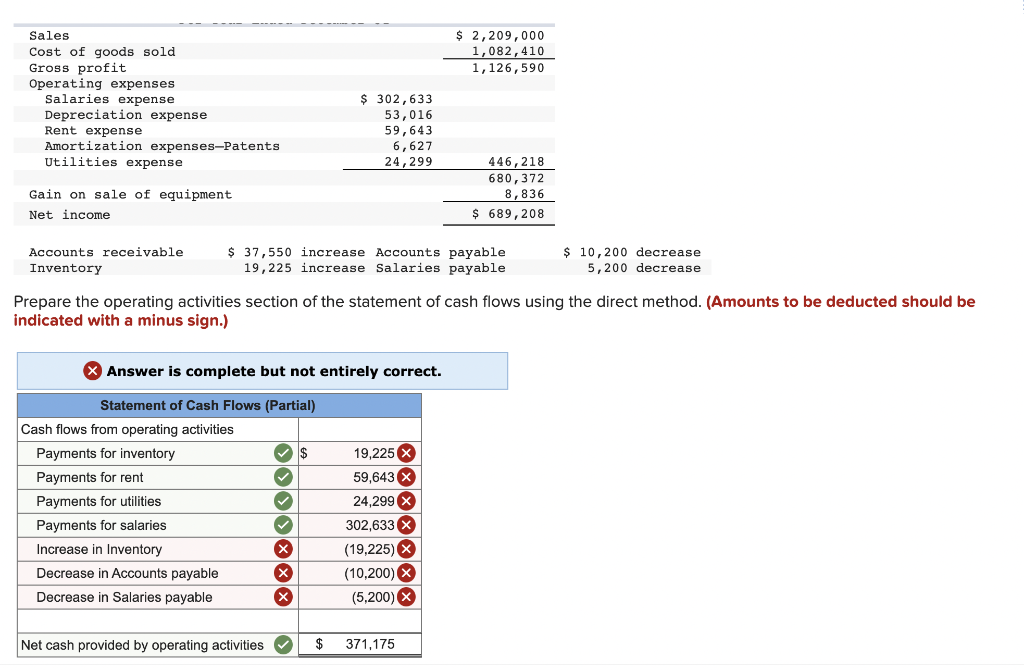 Solved Accounts receivable Inventory $37,550 increase | Chegg.com