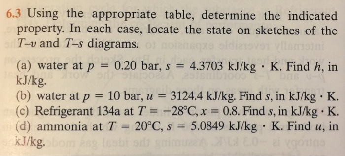 Solved Using the appropriate table, determine the indicated | Chegg.com