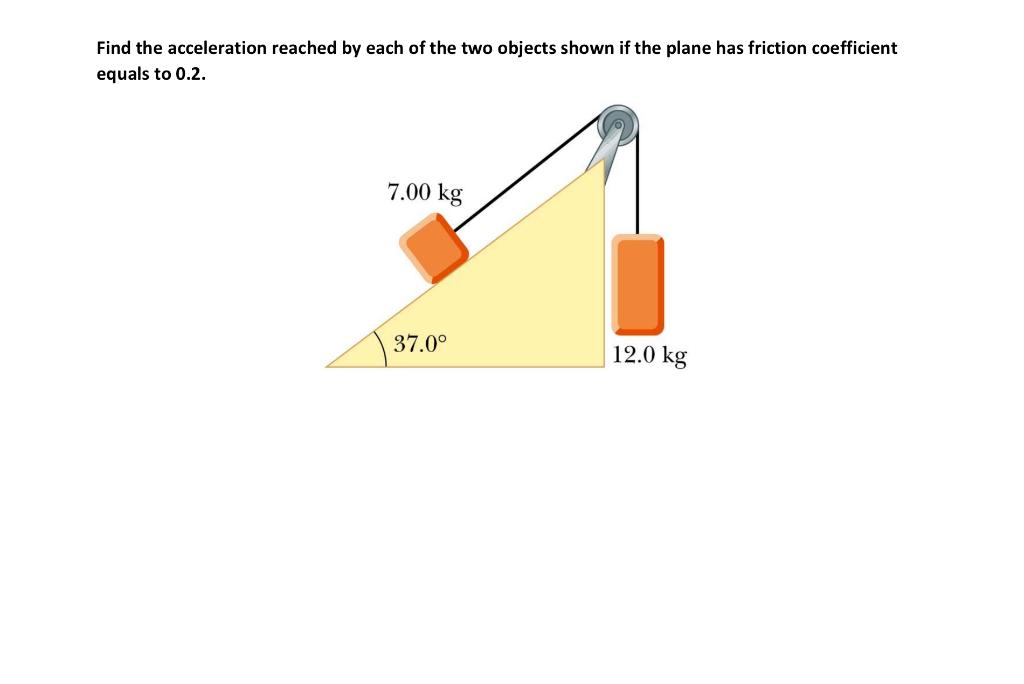 Solved Find the acceleration reached by each of the two | Chegg.com